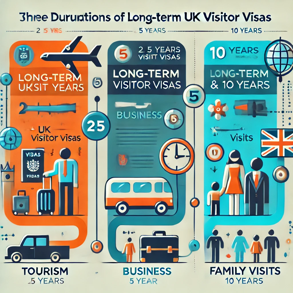 How to Apply for a Long-Term UK Visitor Visa: A Step-by-Step Guide - Tabsit